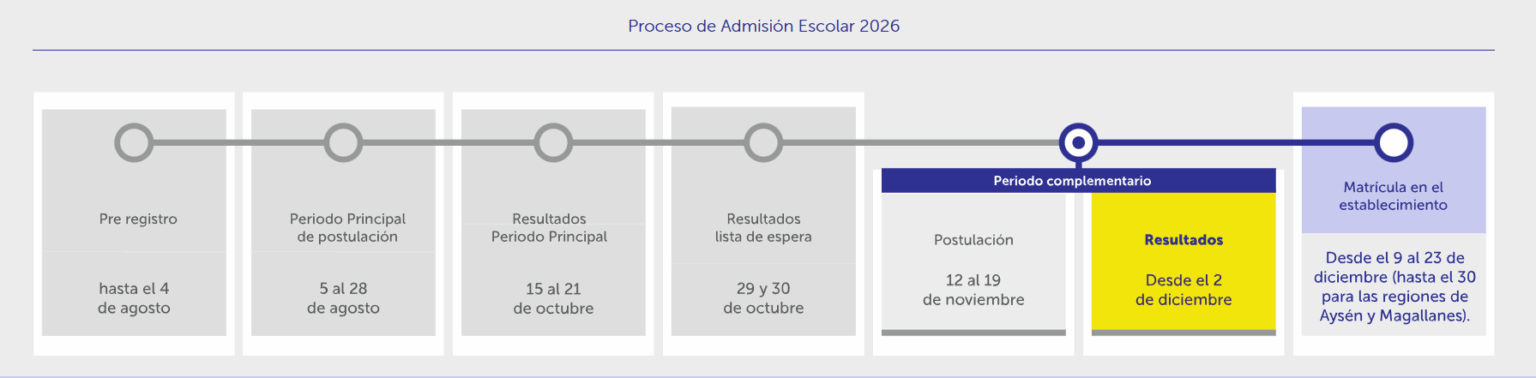 ceahurtado – Centro Educacional Alberto Hurtado